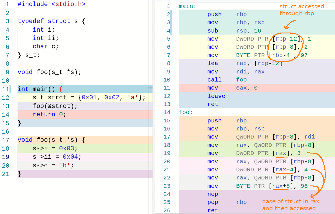 Reverse Engineering Data Structures